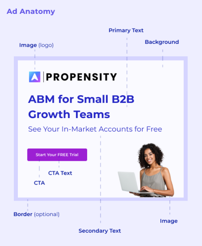 Programmatic Display Ad and HTML5 Animations Best Practices – Propensity